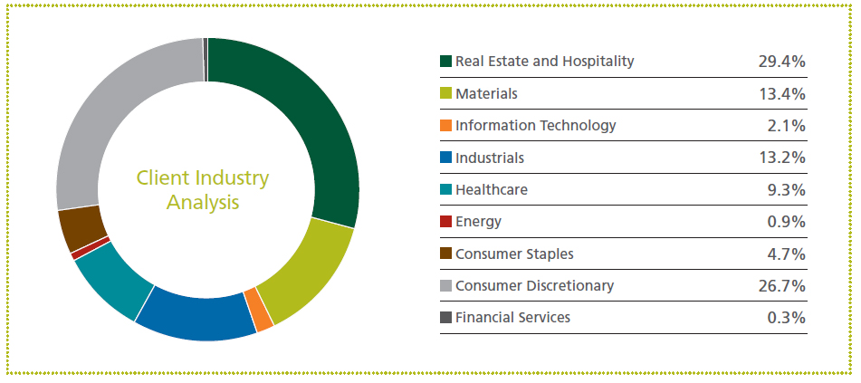 EFG Hermes Corp-Solutions – EFG Hermes 2020 Annual Report